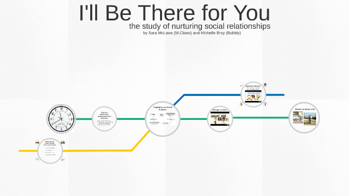 Good Social RElationships serve many needs by Sara McLaws on Prezi