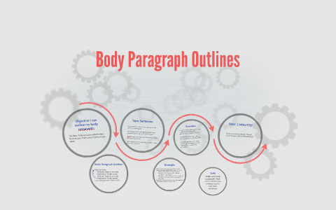 Body Paragraph Outlines by Katherine Fischer on Prezi