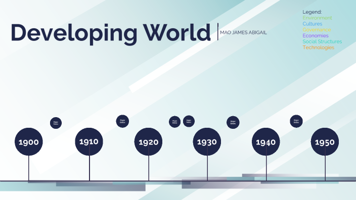 WHAP TIMELINE by James Lee on Prezi