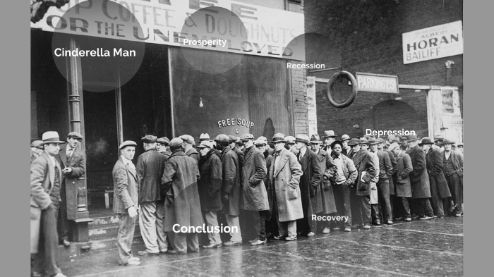 Business Cycle by Alexis Yarbrough on Prezi