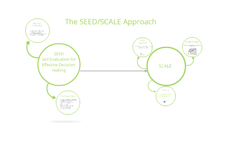 SEED/SCALE Approach by on Prezi