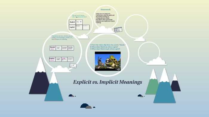 Explicit vs. Implicit Meanings by Joanne Gallie on Prezi