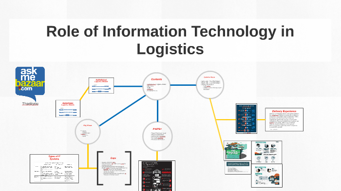 Role of Information Technology in Logistics by Yatan Sood on Prezi
