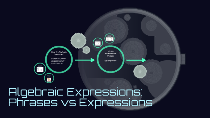 Algebraic Expressions: Phrases vs Expressions by Trelycia Karlinious on ...