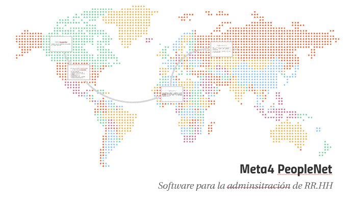 Meta4 PeopleNet by Francisco Salinas on Prezi