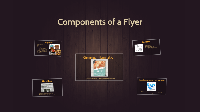 Components of a Flyer by K. Boward on Prezi