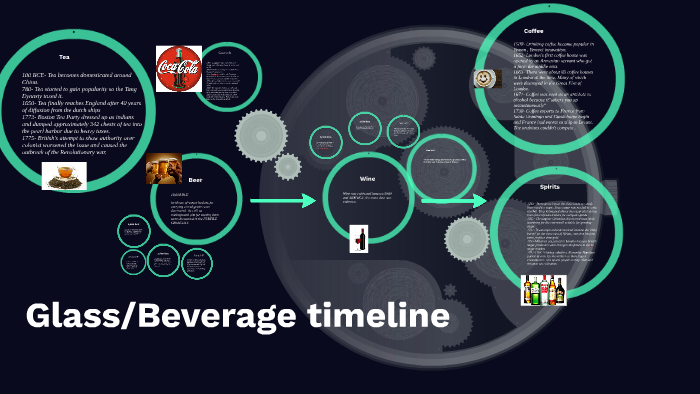 Glass /Beverage timeline by Kendall Dutton