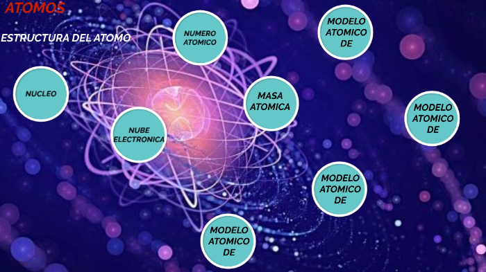 estructura del átomo by Carlos Andres Lopez Ledesma on Prezi