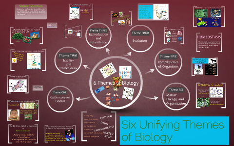 6 Themes of Biology by Lisa Surgi on Prezi