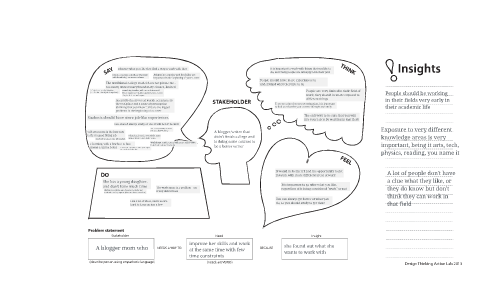 School-to-work transition - Empathy Map by Felipe Leite on Prezi