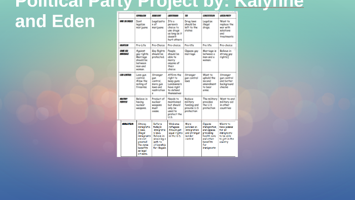 Political Party Project by: Kalynne and Eden by Eden Udell on Prezi