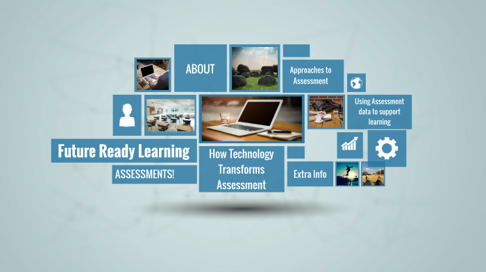 Future Ready Learning: Assessment by Samantha Brewington on Prezi