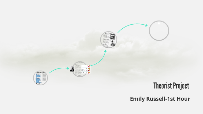 Theorist Project by Emily Russell on Prezi