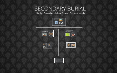 SECONDARY BURIAL by Marilyn Ganuelas on Prezi