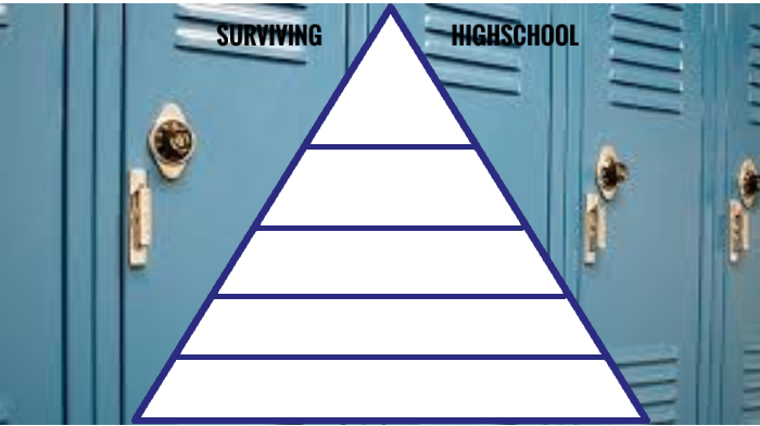 Surviving High School by Justin Fordyce-Don on Prezi