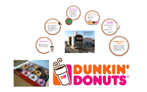 Dunkin' Donuts by Debra Dickey on Prezi