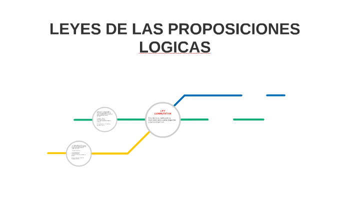 LEYES DE LAS PROPOSICIONES LOGICAS by Beto Pachon Gomez on Prezi