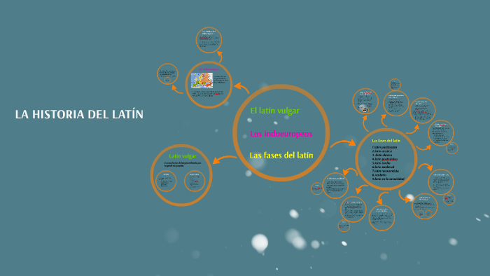 LA HISTORIA DEL LATÍN by Lucia Ausina on Prezi