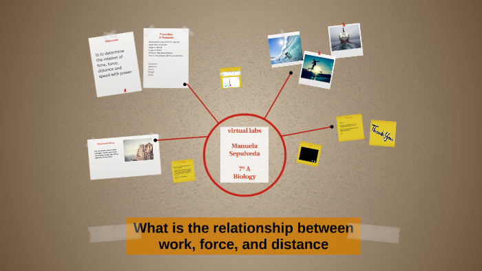 What is the relationship between work, force, and distance by on Prezi