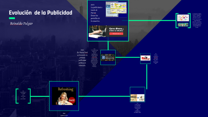 Evolucion de la Publicidad by reinaldo Pulgar on Prezi