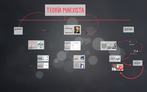 TEORÍA MARXISTA by Maria Rodriguez on Prezi