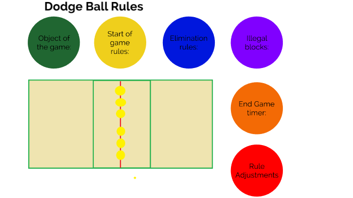 Dodge ball Rules by Joshua Fisher on Prezi