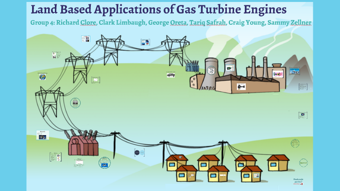 Land Based Applications of Gas Turbine Engines by Team 4 ENGR 3450-001 ...
