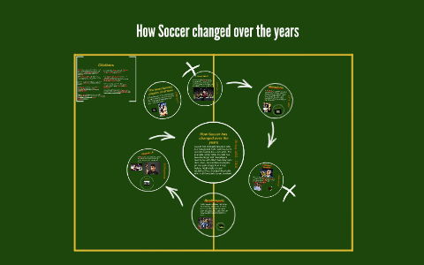 How Soccer changed over the years by Bobby Manish on Prezi