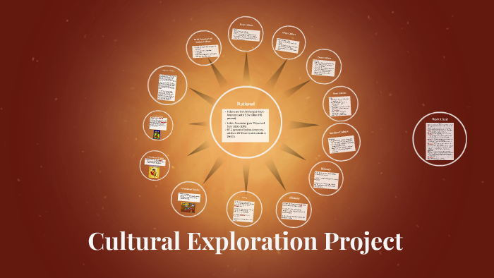 Cultural Exploration Project by on Prezi