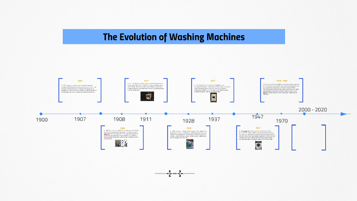 The Evolution of Washing Machines by Maggie Rotherham on Prezi