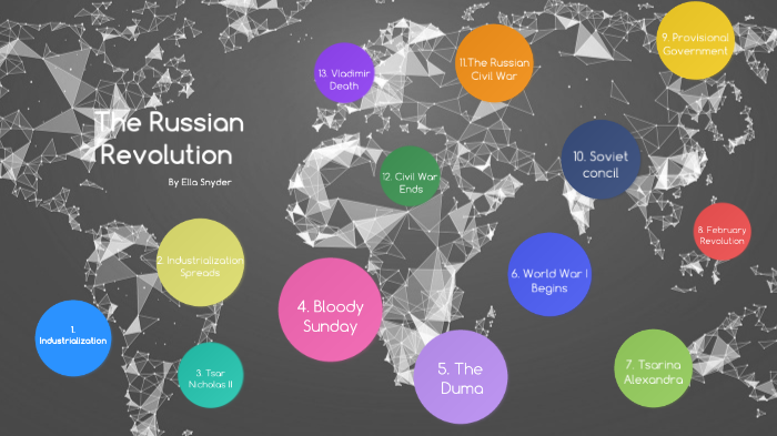Russian Revolution Flow Chart by Ella Snyder on Prezi