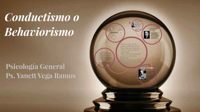 Conductismo o Behaviorismo by Alison Godoy on Prezi