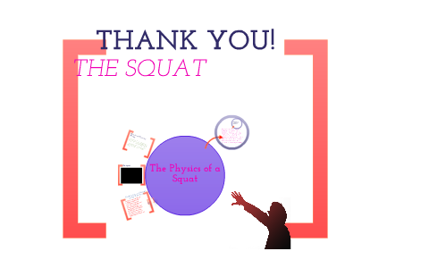The Physics of a Squat by Katie Kenney on Prezi