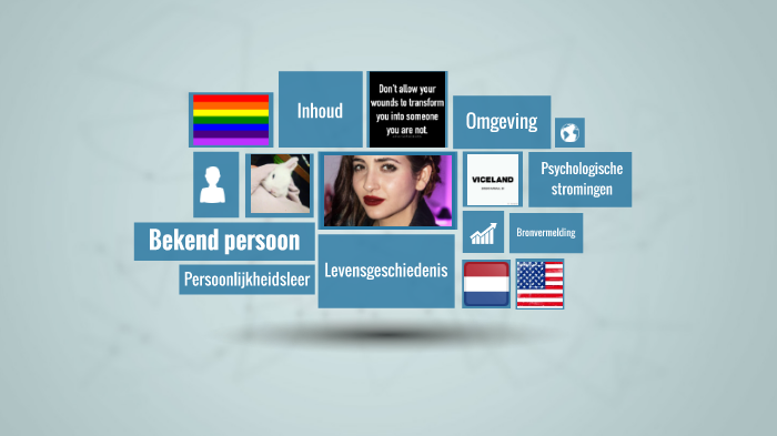 Bekend persoon by henk henk on Prezi