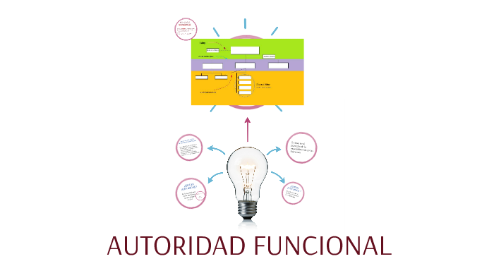 AUTORIDAD FUNCIONAL by Imagina crea on Prezi