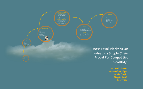 Crocs: Revolutionizing An Industry's Supply Chain Model For by on Prezi