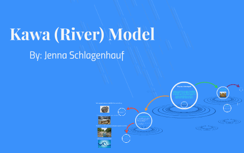 Kawa (River) Model by Jenna Schlagenhauf on Prezi