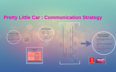 Pretty Little Car : Communication Strategy by Théo Brunie on Prezi
