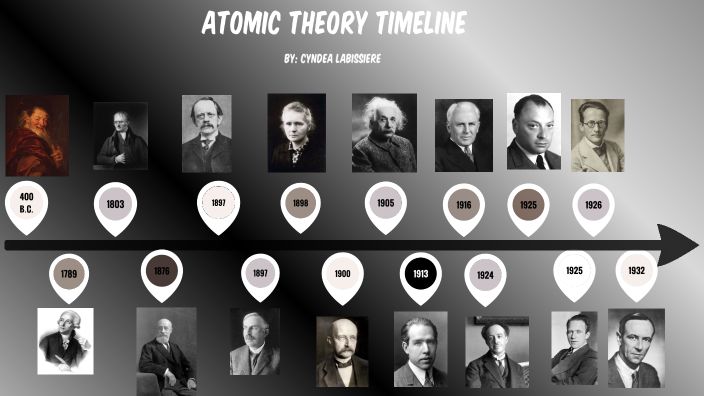 ATOMIC THEORY TIMELINE by cyndea labissiere on Prezi