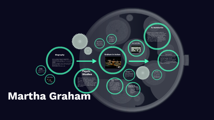 Martha Graham by Mackenzie Mohler on Prezi