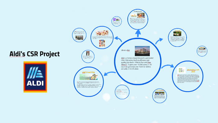Aldi CSR by on Prezi