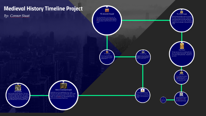 Medieval History Timeline Project by connor staat