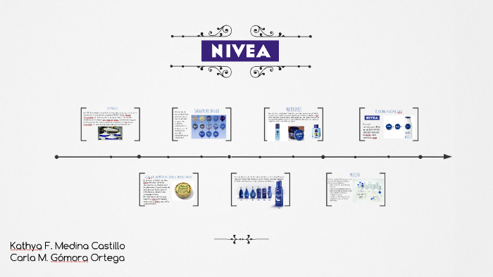 Envase de NIVEA by Carla Gomora on Prezi