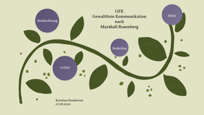 GFK - Gewaltfreie Kommunikation nach Marshall Rosenberg by Krystina ...