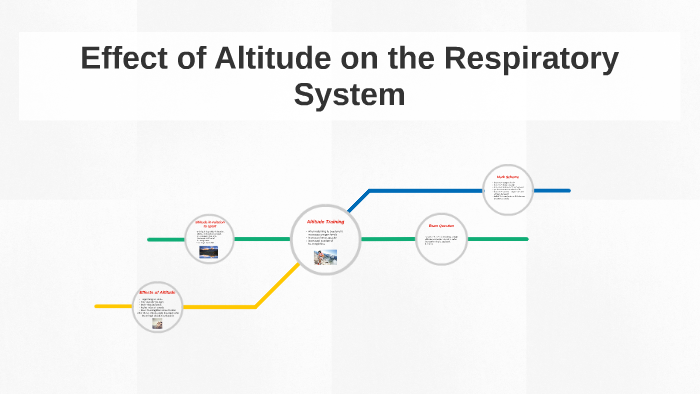 Effect of Altitude on the Respiratory System by alex barrett on Prezi