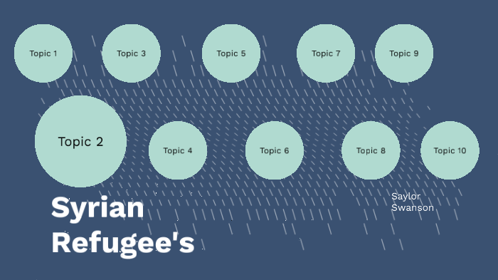Refugee Project by Saylor Swanson on Prezi