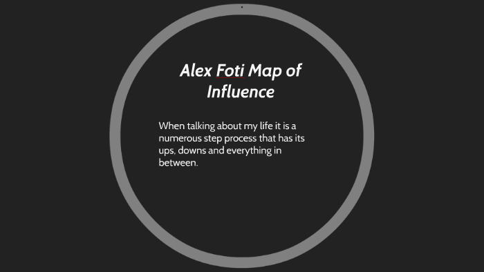 Alex Foti Map of Influence by Alex Foti on Prezi