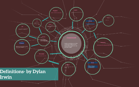 Definitions- by Dylan Irwin by Dylan Irwin on Prezi