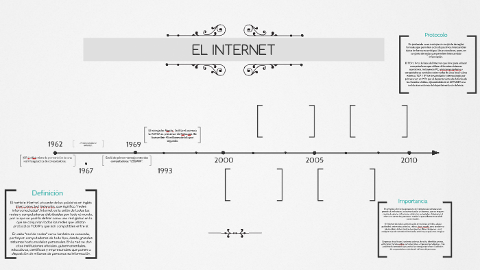 EL INTERNET by Rubi Macias on Prezi