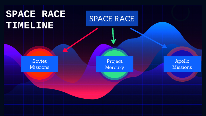 Space Race Timeline by Theodore Ferrier